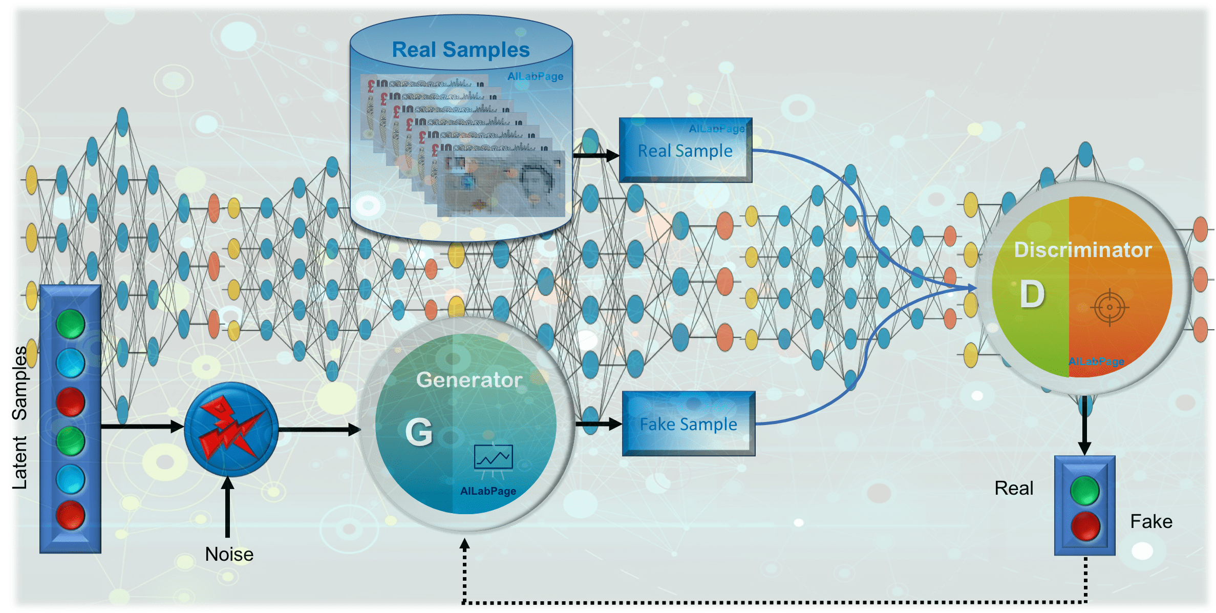 Deep Learning – Introduction to Generative Adversarial Neural Networks ...